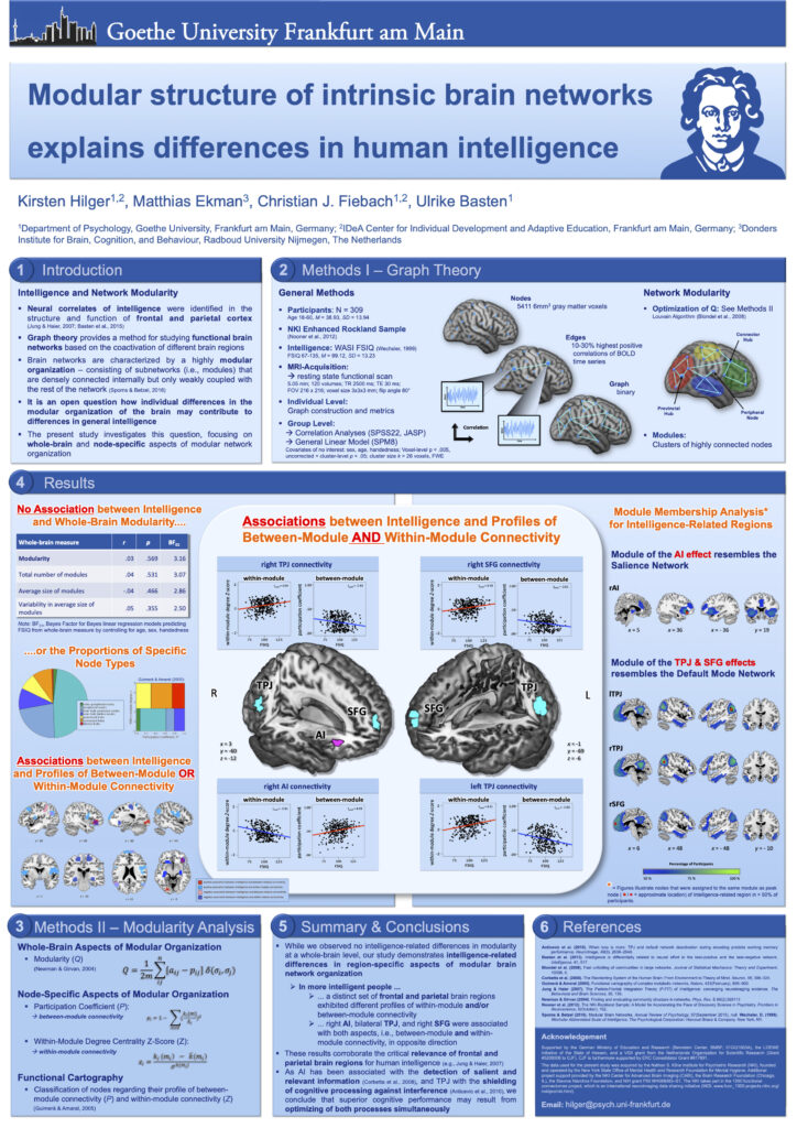 Conference poster guidelines – Intelligence